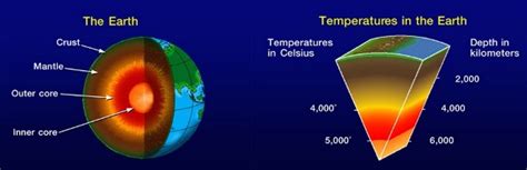 Cerita Geothermal Pengertian Dan Komponen Sistem Panas Bumi