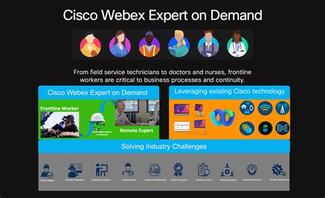 Webex Expert On Demand