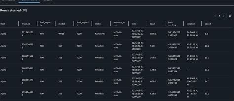 Connecting To Aws Iot And Storing In Timestream Database Cloud Iot Arduino Forum