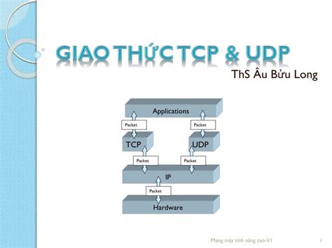Ppt Giao Thức Tcp And Udp Powerpoint Presentation Free Download Id5924520