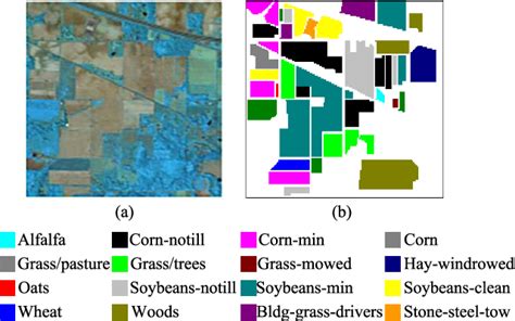 figure 1 from spatial spectral joint classification of hyperspectral
