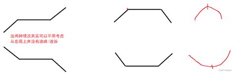 贪心算法系列二摆动序列最长递增子序列买卖股票的最佳时机买卖股票的最佳时机ii Csdn博客