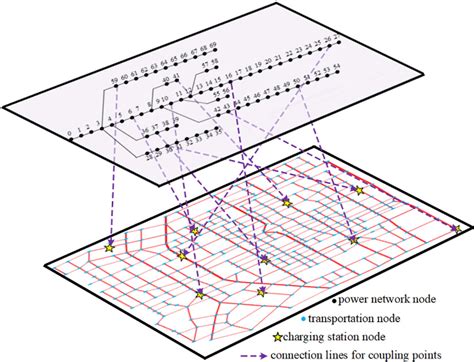 Figure 4 From Multi Agent Graph Reinforcement Learning Method For Electric Vehicle On Route