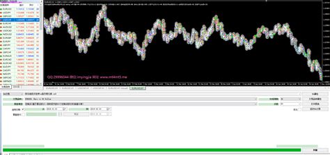 追踪式挂单马丁ea Mt4ea Mt4mt5