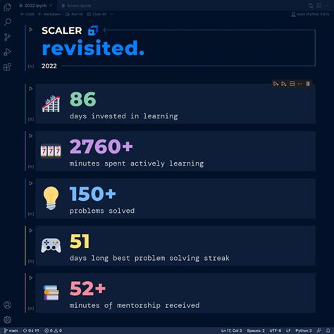 K Devendra Reddy On Linkedin Scaler