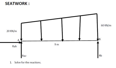 Solved SEATWORK 1 Solve For The Reactions Chegg Com