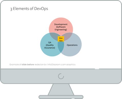 15 Creative DevOps Tool Chain Diagrams Powerpoint Template