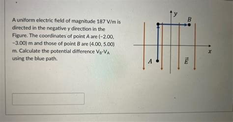 Solved As Shown In The Figure A Charged Particle Mass M Chegg