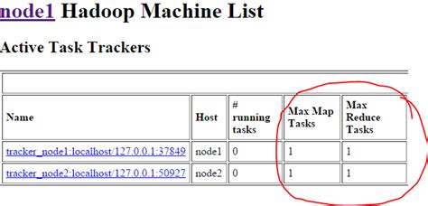 Raspberry Pi Hadoop Cluster Jonas Widriksson