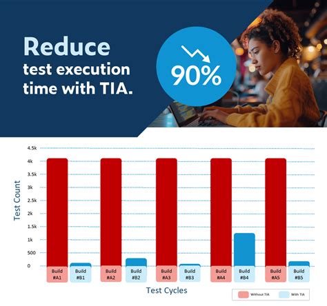 Soatest Efficient Soa Testing And Maintenance Parasoft