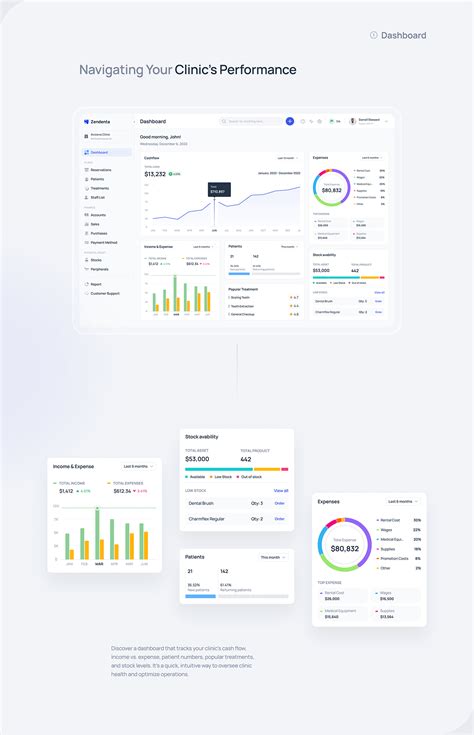 Zendenta V2 Dental Clinic Management System Saas Behance