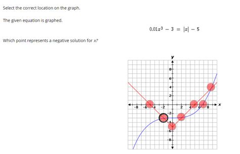 Solved Select The Correct Location On The Graph The Given Chegg