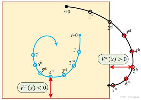 清华大学李升波教授强化学习书籍《reinforcement Learning For Sequential Decision And Optimal Control》读书笔记u9rl中的约束与