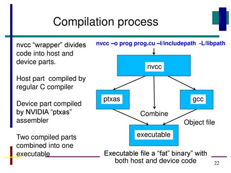 Cuda Programming Model Ppt Download