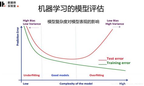机器学习笔记（二）学习方法、误差与泛化能力 假设空间与泛化误差的关系 csdn博客