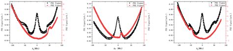 Double Resonance Of Electromagnetically Induced Transparency Of Rydberg Atom In Counter