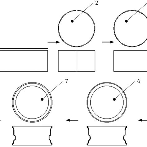 Main Forming Processes For The Wheel Rim 1 Blanking 2 Edge Rolling Download Scientific