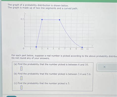Solved The Graph Of A Probability Distribution Is Shown Chegg Com