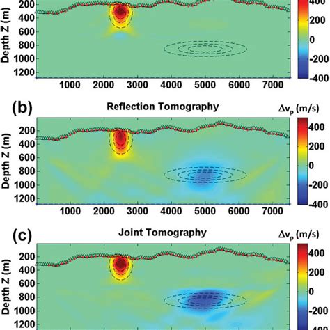 Pdf Joint Transmission And Reflection Traveltime Tomography In