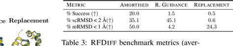 Table 2 From A Framework For Conditional Diffusion Modelling With