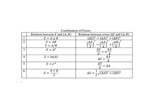 Solved 2 Write A Matlab Function That Calculates The Rms