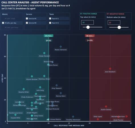 Analytics Data Ux Ui Powerbi Excel Datavisualization Report