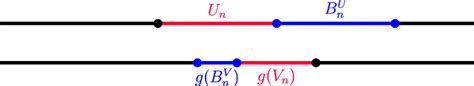 construction of gap sequence gaps are red bridges are blue