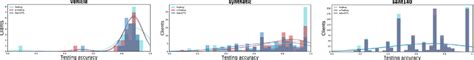Test Accuracy Distribution Of Ada‐gffl Q Q‐fedavg And Fedavg On