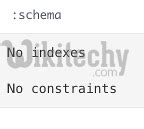 Drop Constraint Drop Constraint In Neo J By Microsoft Awarded MVP Neo J Tutorial Graph