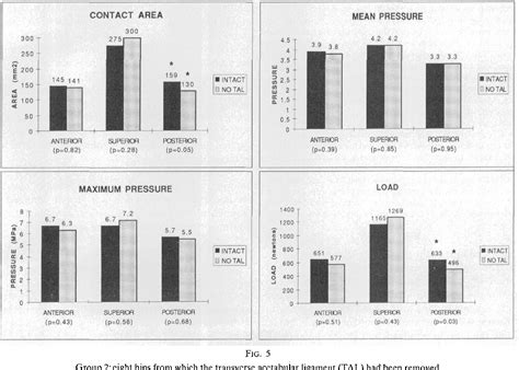 Structure Of Transverse Acetabular Ligament Semantic Scholar