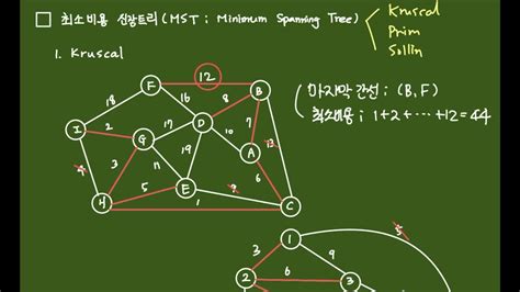 최소비용 신장트리 Youtube