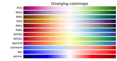 颜色映射参考 Matplotlib 文档