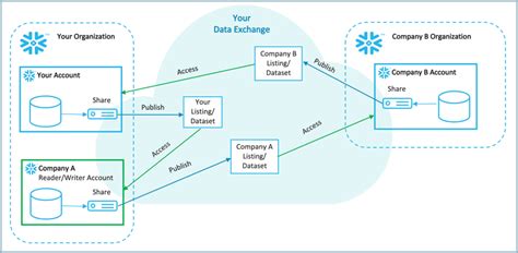 Snowflake SQL Interview Questions Updated