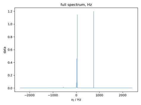 Ppm Example — Pyspecdata 09552 Documentation