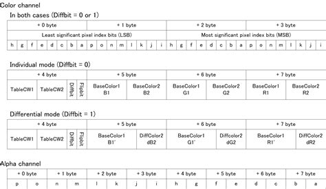 3ds Programming Manual Advanced Graphics