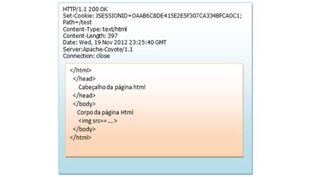 servlets e o que é e como funciona devmedia
