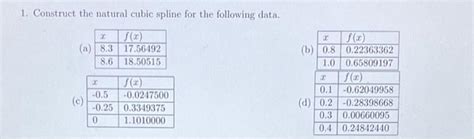 Solved Construct The Natural Cubic Spline For The Chegg