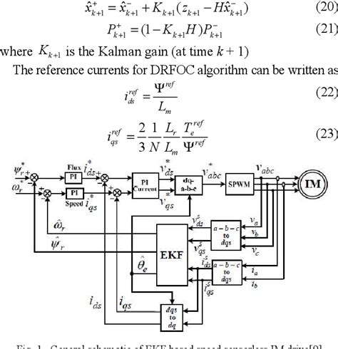 Figure 10 From Performance Analysis Of Ekf Based Sensorless Induction Motor Drive Using Fpga