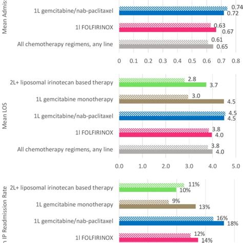 Utilization Metrics Per Beneficiary Notes Community Oncology