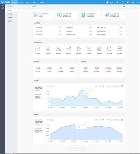 axure电商后台业务管理系统原型模板 通用版电商后台管理系统 订单管理 营销管理 运营管理 财务管理 统计分析 库存管理 流量统计 运营管理