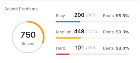 Bhuvnesh Bhuwan On Linkedin I Am Putting The Screenshot Of This