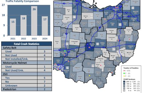 Traffic Fatalities Decrease Over Memorial Day Weekend Wqio