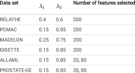 Parameters Of Our Proposed Method Download Scientific Diagram