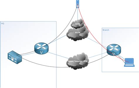 Solved Call Flow Mobile Cell Phone To Branch Phone Using PSTN Cisco Community