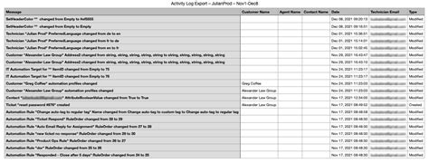 Analyze Audit Logs Atera Support