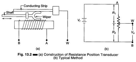 Resistive Position Transducer Principle And Construction