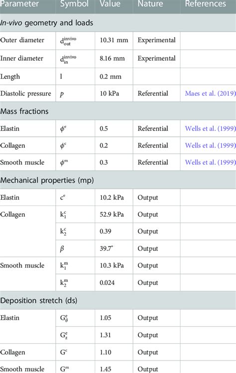 Cm Model Parameters Specifying Those Determined Experimentally By