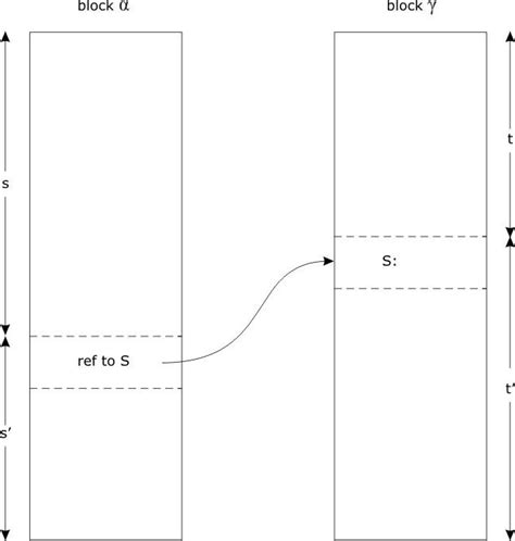 1 inter block reference download scientific diagram