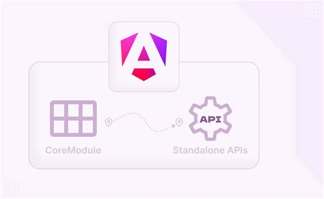 Angular Coremodule Migration Setup And Processes