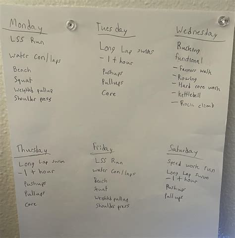 Is This A Decent Training Layout Rpararescue